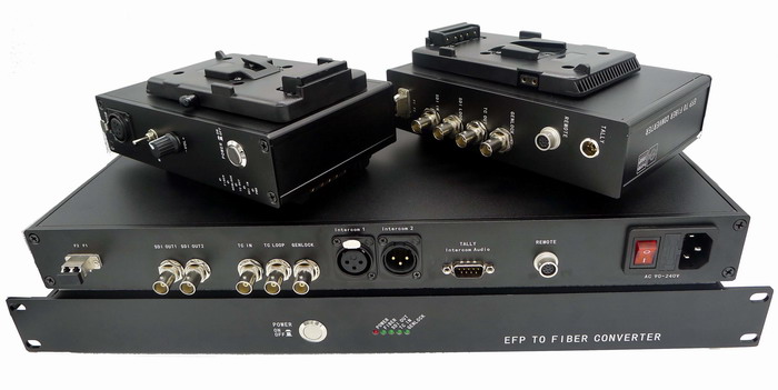 Camera Back Optical Multiplexer with Genlock & Time code