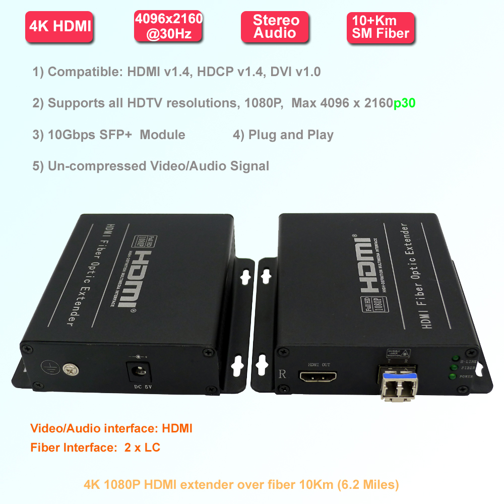 Transwan 4K HDMI over Fiber Optical Extender