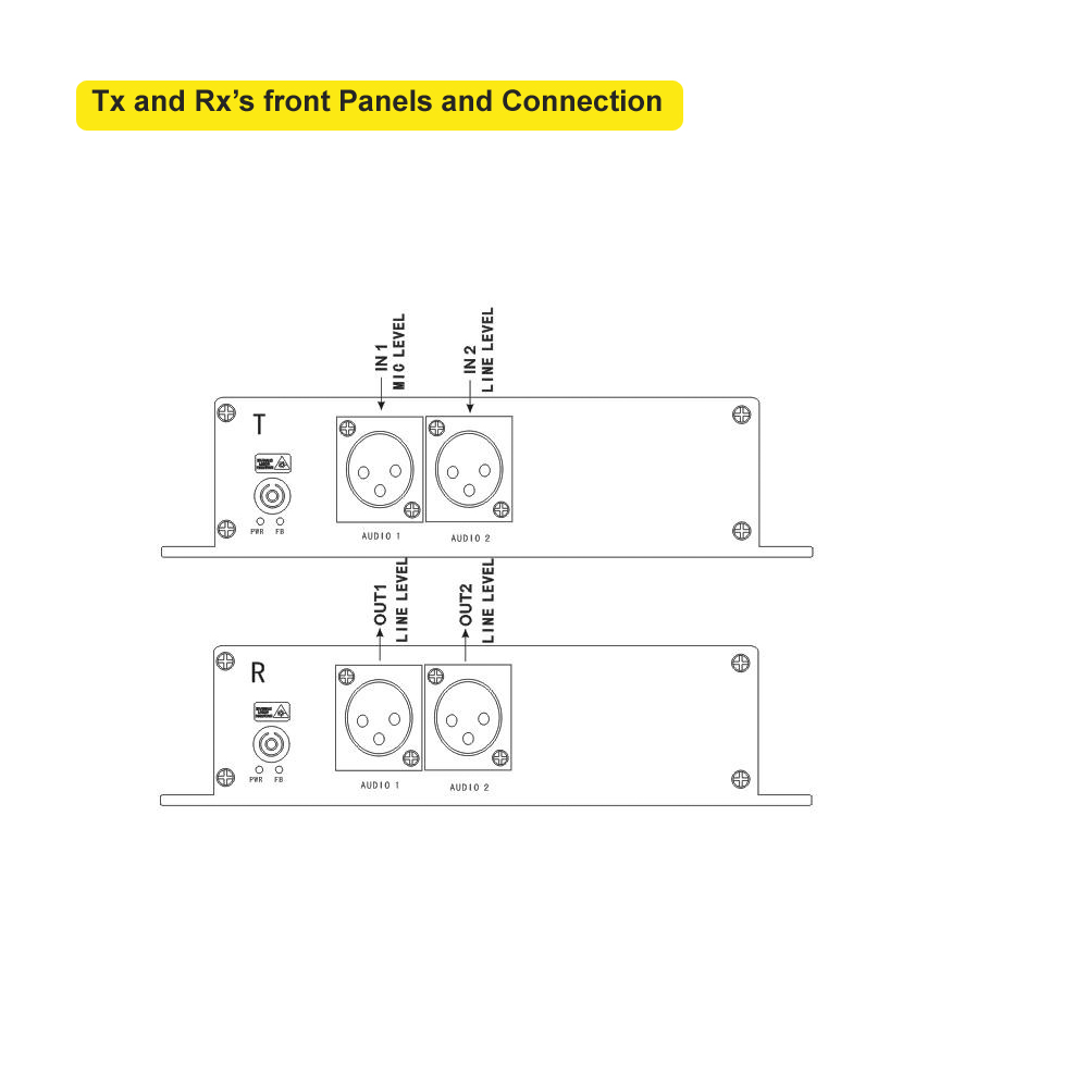 Transwan Mic & Line Level Audio (3 PIN XLR) over Optical Fiber Extender