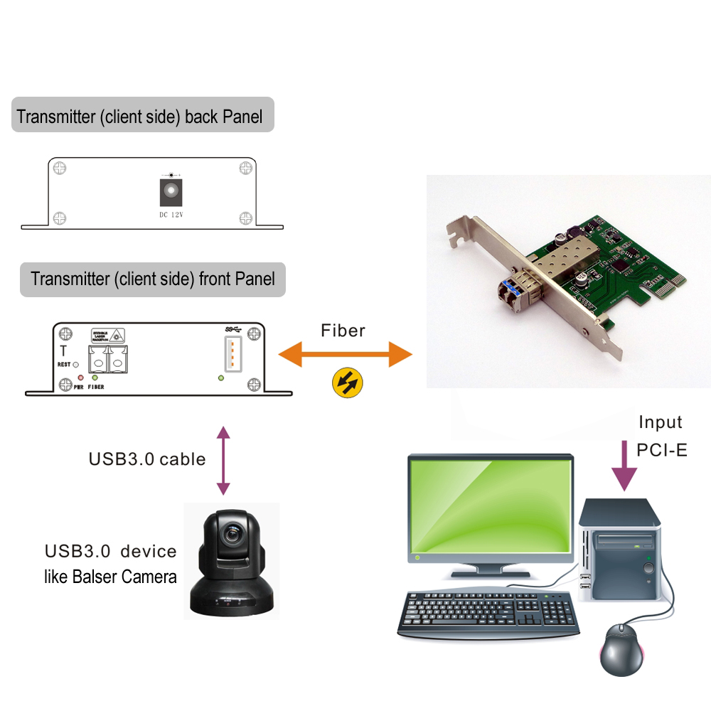 USB 3.0 PCI-E Card Fiber Optic Extender